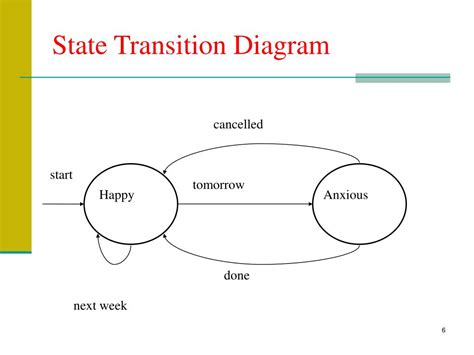 Ppt Finite Automata Finite State Machine Powerpoint Presentation Free Download Id 4466481