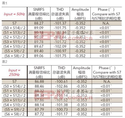 利用ad7616的v型采样实现准同步数据采集 3 微波eda网