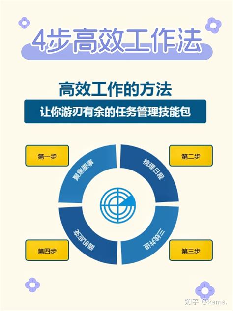 4步高效工作法工作效率翻倍 知乎