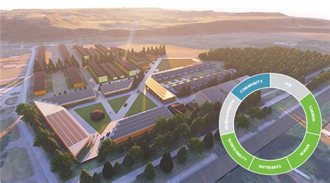 Regenerative Design Doesnt Start With A Napkin Sketch HDR