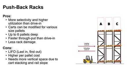 High Density Push Back Racking System Atlanta Pallet Rack