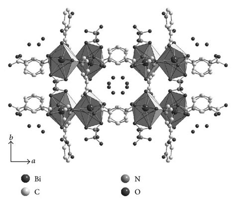 A View Of The Three Dimensional Coordination Polymer In The Crystal Download Scientific