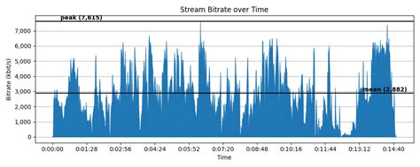 Choosing CRF Value For Encoder Jami Documentation