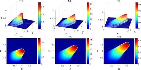 figure 2 1 from a high order eulerian lagrangian runge kutta finite