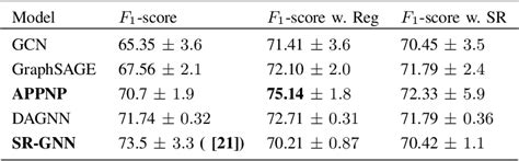 Conditional Shift Robust Conformal Prediction For Graph Neural Network