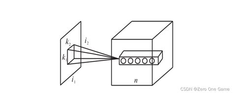 Cnn卷积神经网络的理解基于tensorflow20卷积自编码器tensorflow自编码器cnn Csdn博客