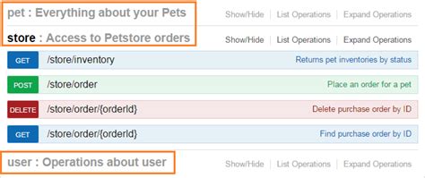 Json Swagger Ui How Is The Name Of Api Resource Generated Stack Overflow