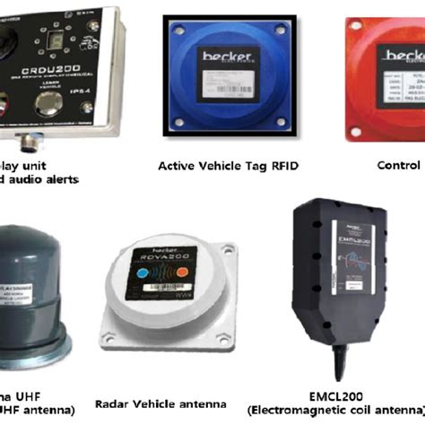 Functions Of Proximity Detection System Pds Collision Proximity Download Scientific Diagram