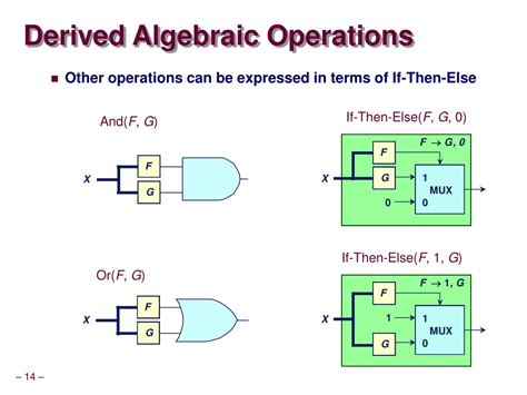 Ppt Binary Decision Diagrams And Symbolic Model Checking Powerpoint