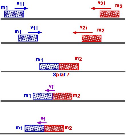 Inelastic Collision Graph