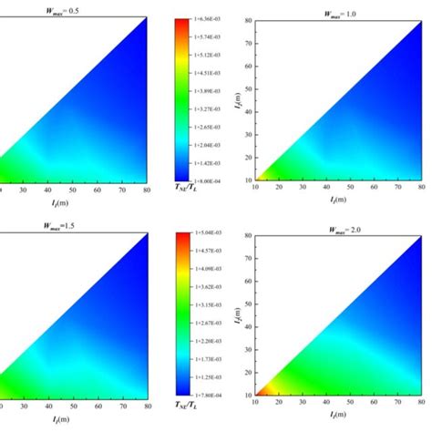 Influence Of L1 And L2 On Nonlinear Vibration Period A Download