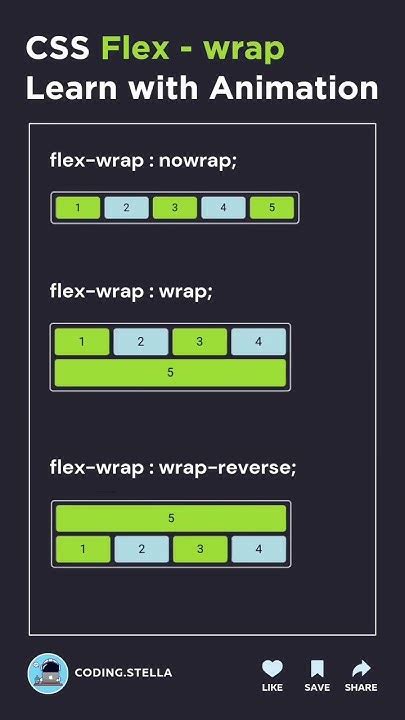 css flex wrap learn with animations css flexbox vs grid flexbox