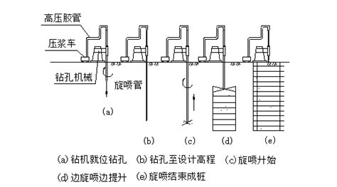 高压旋喷桩施工方案最终版 岩土施工方案 筑龙岩土工程论坛