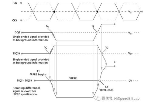 Ddr时序分析 知乎