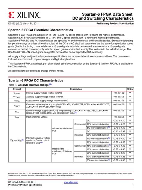 Xilinx Xc6slx9 2tqg144c Datasheet Pdf Field Programmable Gate Array Power Supply