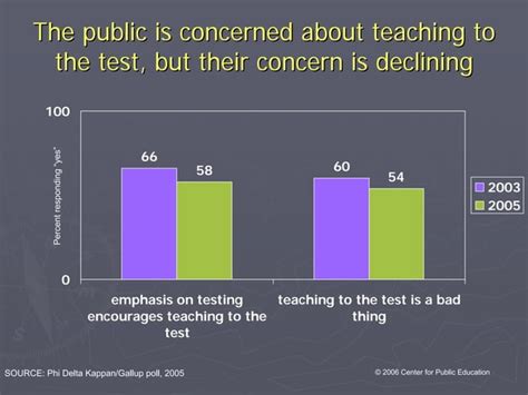 High Stakes Testing And Effects On Instruction Pdf Pdf
