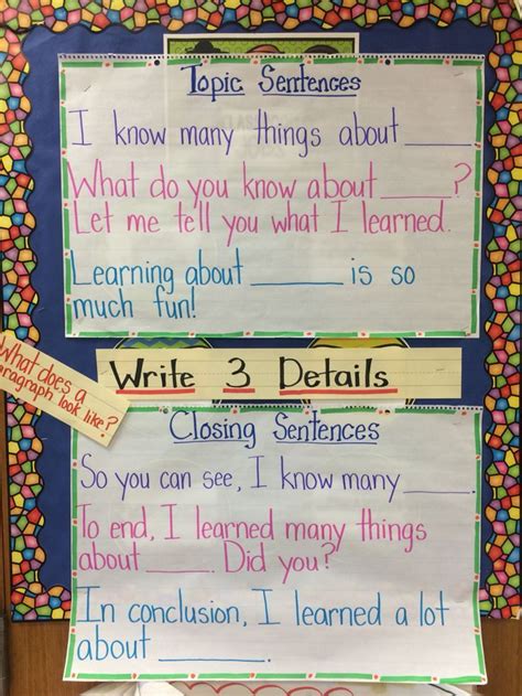 Closing Sentences For Paragraphs