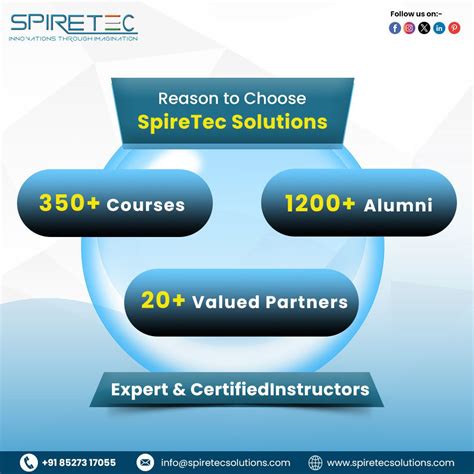 spiretec solutions on linkedin careerdevelopment professionalcourses learnandgrow…