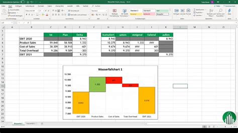 Membuat Diagram Di Excel