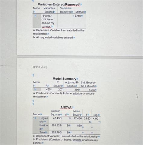 Solved Interpret The Significance Of The Regression
