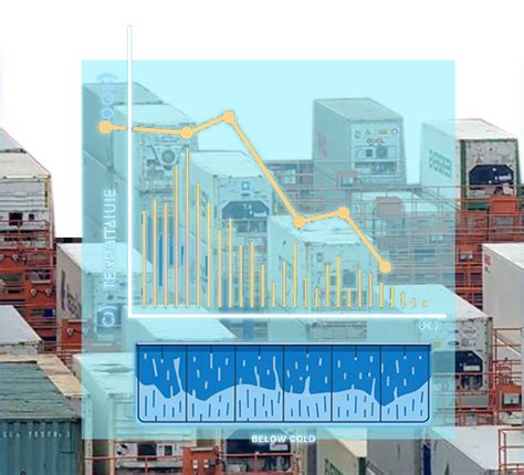 Container Tracking System In The Uae Falcon Gps Trackers