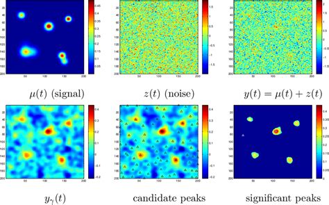 Figure 1 From Multiple Testing Of Local Maxima For Detection Of Peaks