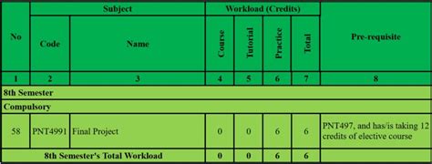 Syllabus S1 Sistem Informasi Fakultas Sains Dan Teknologi Universitas Airlangga