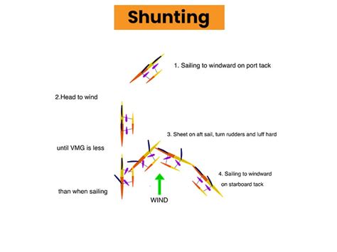 Temporal Vs Spatial Summation Overview And Differences