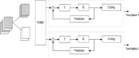 8 Temporal Polyphase Down Sampling Download Scientific Diagram