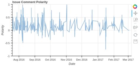 Github Profiler A Tool For Repository Evaluation Data Science Blog