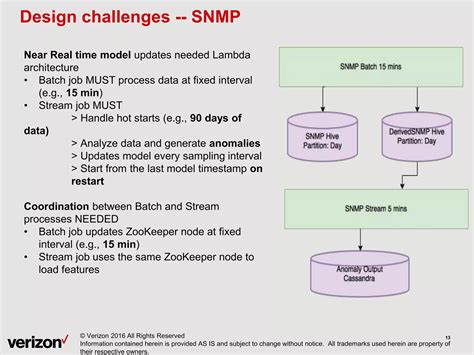 Near Real Time Network Anomaly Detection And Traffic Analysis Using