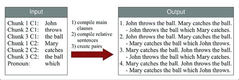 Generation Of Relative Clause Memory Exercises From A Specification Download Scientific Diagram