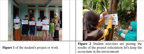 Figure 2 From Implementation Of Problem Project Based Learning Model In Elementary School