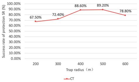 Symmetry Free Full Text An Efficient Source Location Privacy Protection Algorithm Based On