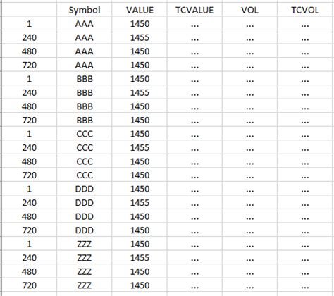 How Can Subset A Dataframe By Nrow And Groups In R Stack Overflow