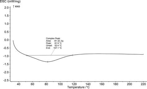 Dsc Curve Of Biologically Extracted Chitin Download Scientific Diagram