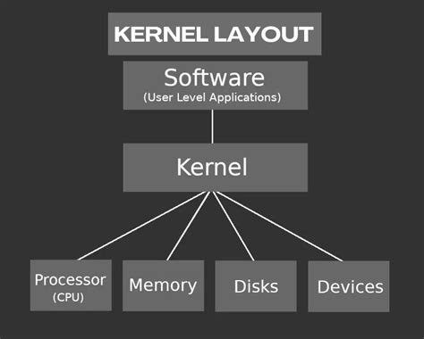 How To Check Kernel Version On The Server Oudel Inc