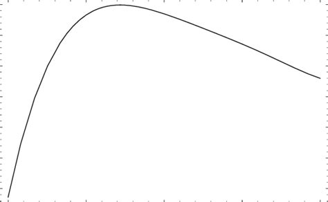 2 Solution F 256 X Of The Cauchy Singular Integral Equation 5 3 Download Scientific Diagram