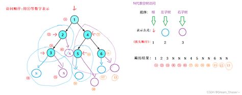 【数据结构与算法】two X 树的遍历以及功能实现 Csdn博客
