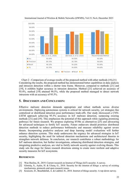 Malware Detection In Iot Systems Using Machine Learning Techniques Pdf