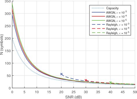 Figure 1 From Analysis Of Transmission Methods For Ultra Reliable Communications Semantic Scholar