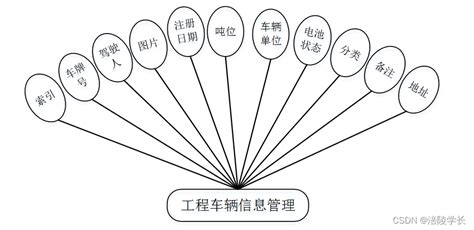 【独家源码】ssm工程车辆动力电池管理系统ax751应对计算机毕业设计困难的解决方案动力电池系统管理选题理由 Csdn博客