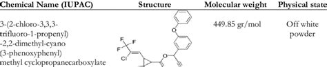 Chemical And Physical Properties Of Lambda Cyhalothrin Download Scientific Diagram