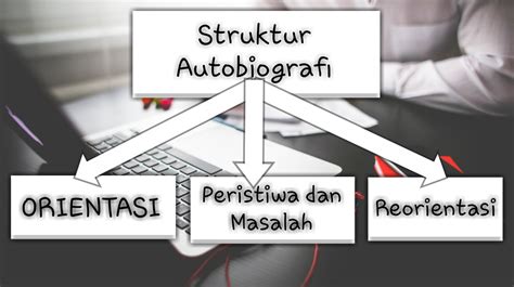 Autobiografi Singkat Menginspirasi Pengenalan Penulis Blog Dunia Technos