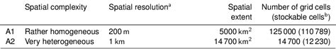 Table 1 From Upscaling With The Dynamic Two Layer Classification Concept D2c Treemig 2l An