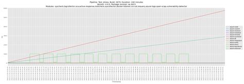 `wazuh Db` `wazuh Analysisd` And `wazuh Remoted` Show An Excessive Use Of Descriptors In 440
