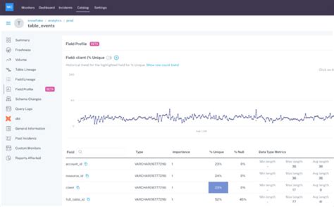 61 Data Observability Use Cases From Real Data Teams