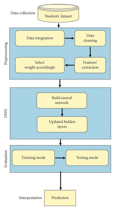 General Flowchart Of The Proposed System Download Scientific Diagram