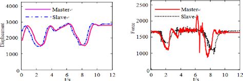 Figure 10 From Rbf Neural Network Pid For Bilateral Servo Control System Semantic Scholar