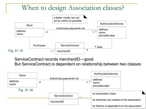 Ppt Domain Model Refinement Powerpoint Presentation Free Download Id 1291921